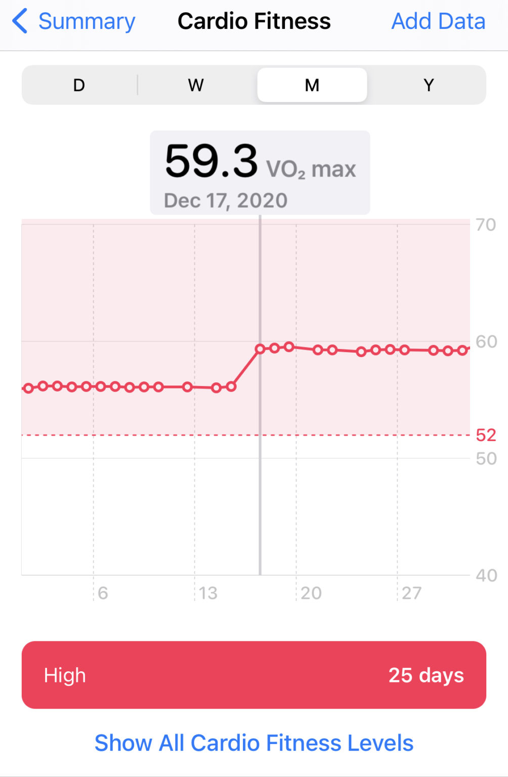Apple Watch VO2 Max Accuracy vs. Lab Test