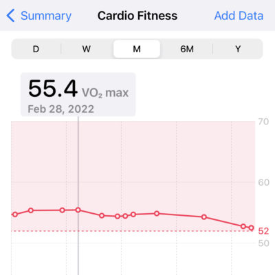 What is A Good Strava Fitness Score? And How To Improve!