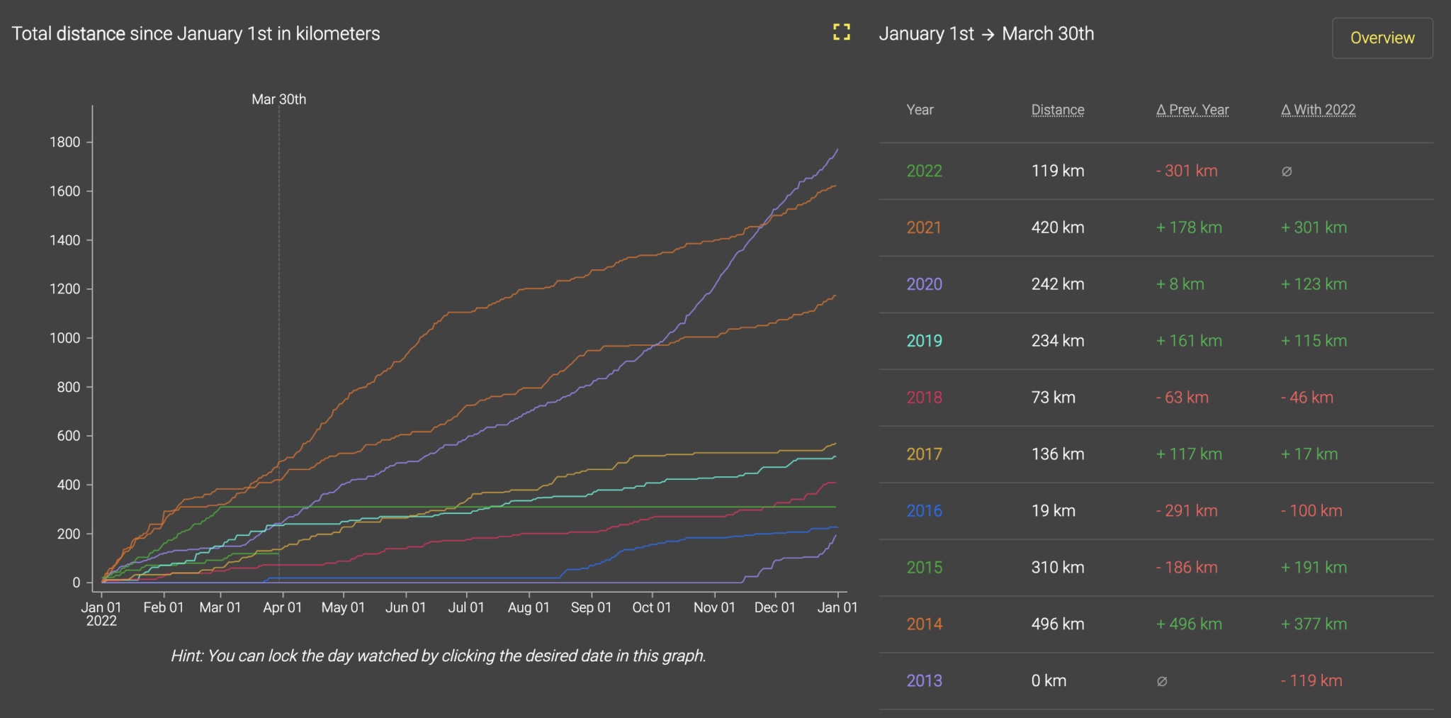 Top 15 Strava Extensions For Displaying Your Activity Data