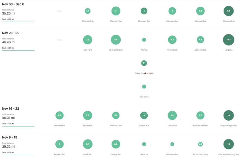 Strava Training Plans Review for Runners and Cyclists