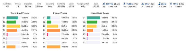 Intervals Icu Review - What You Really Need to Know