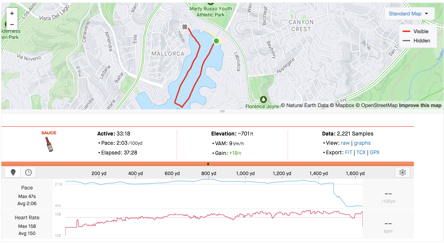 OC Triathlon Course Review - Mission Viejo (Updated 2023)