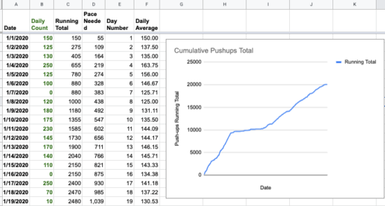 Complete Guide to Google Sheets Workouts and Fitness Tracker