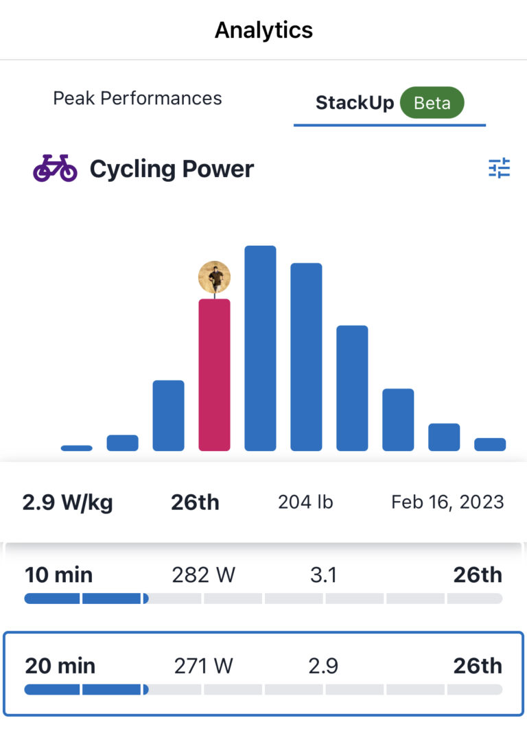 Measuring FTP on Peloton & Strava - What is a good FTP?