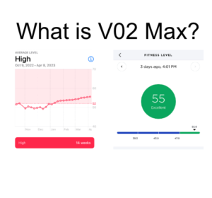 What is VO2 Max? And Is Yours Good?