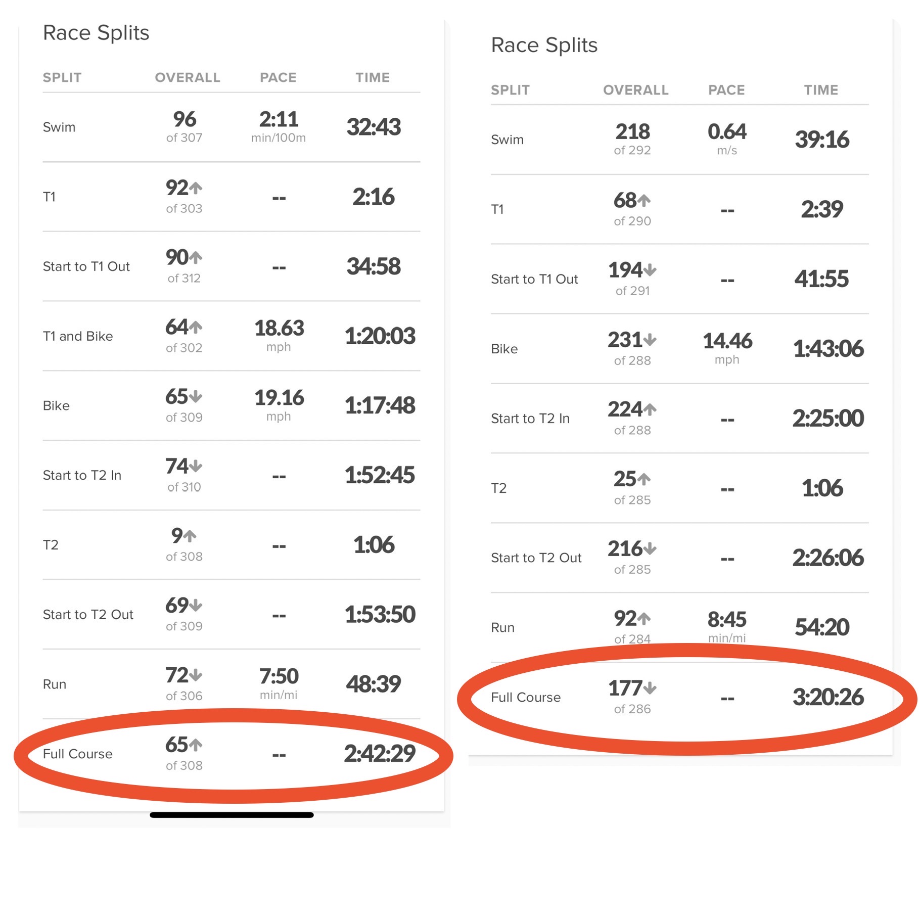 OC Triathlon Race Report (2023) – A 30 minute PR! | PWT